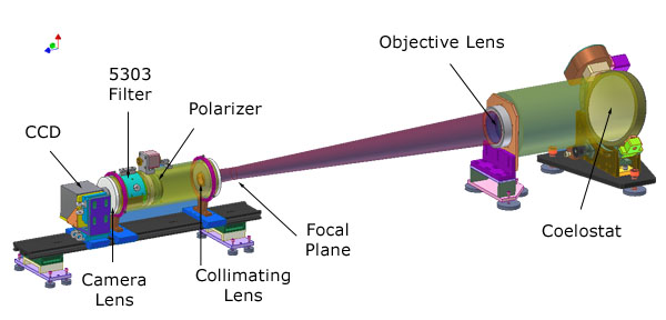 Solar and Space Weather Research Group